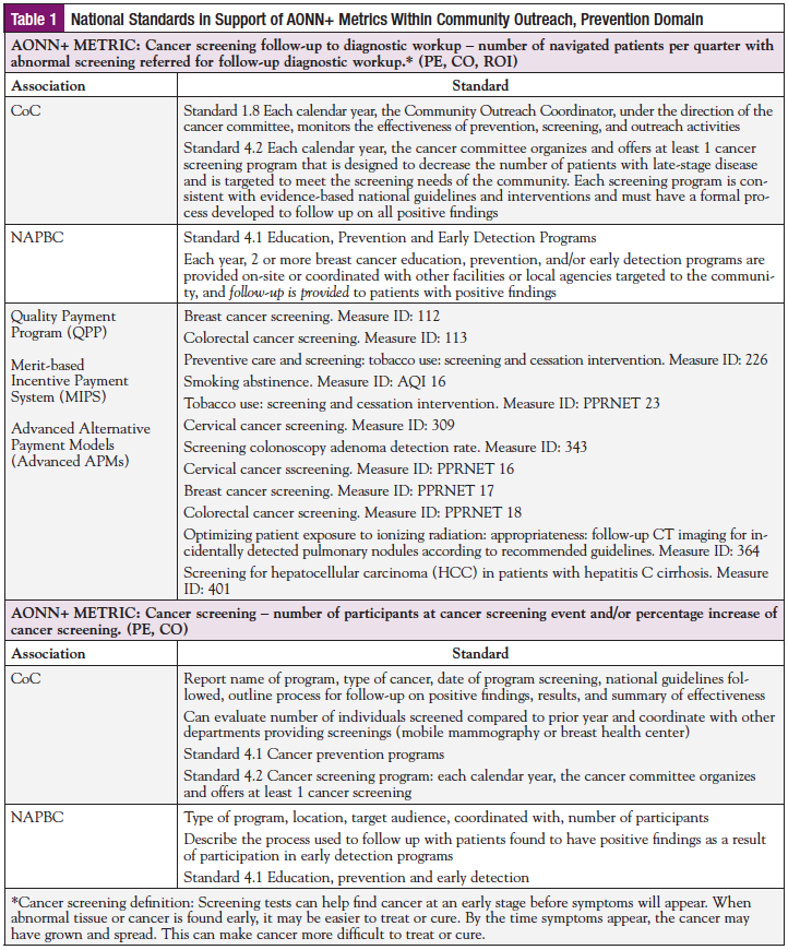 The Crosswalk: National Standards in Support of AONN+ Metrics - Journal ...